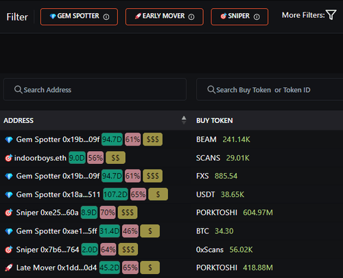 chainEDGE - The Degen's Data & Trading Terminal